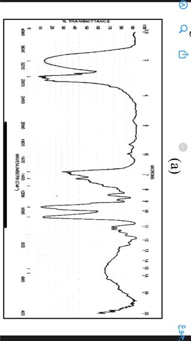 Solved The Infrared Spectra Of Cis And Trans 3 Hexen 1 Ol 4863