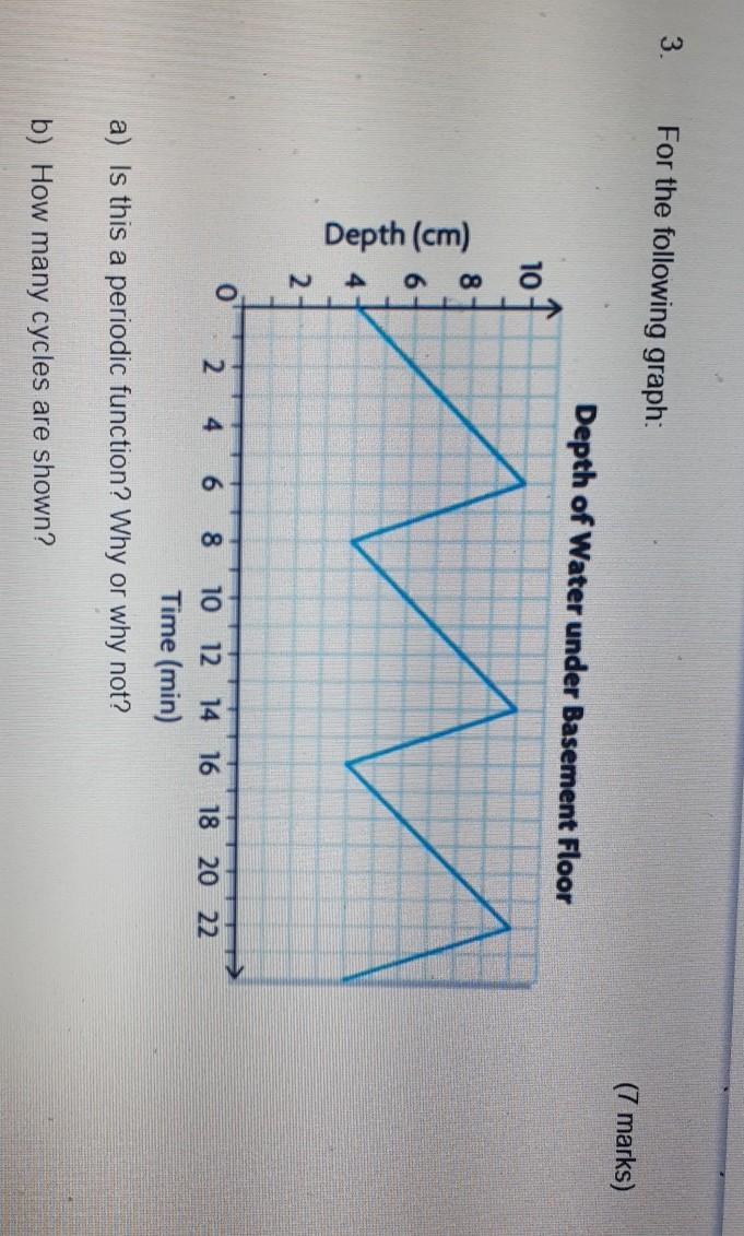 Solved 3. For the following graph: (7 marks) Depth of Water | Chegg.com