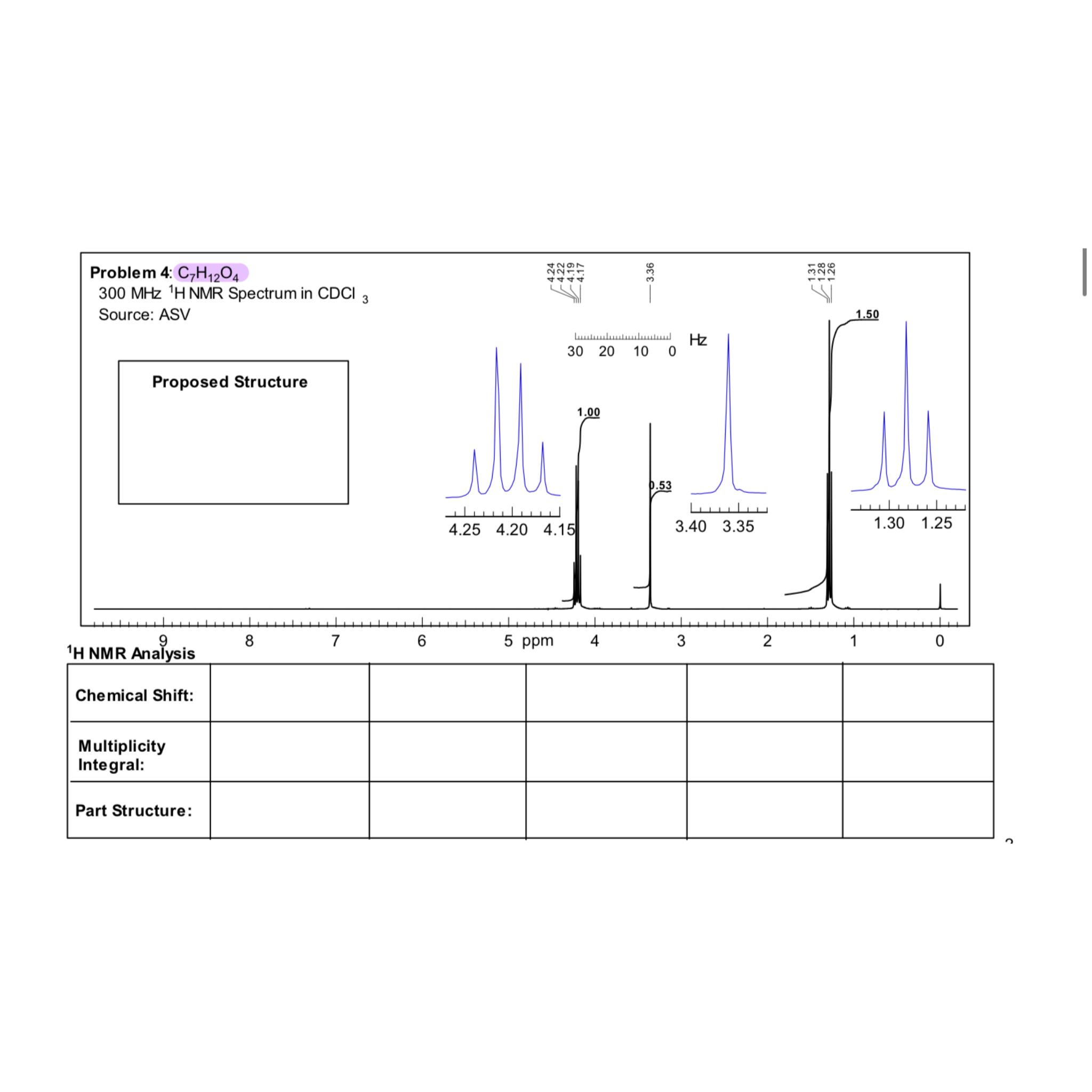 Solved Solve the following NMR | Chegg.com