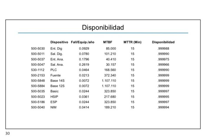 Solved Master Unit - Marine Loading terminal | Chegg.com