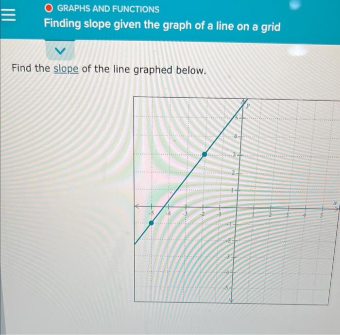 Solved Graph the line with slope 43 and y-intercept 3.Find | Chegg.com
