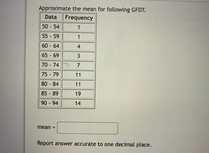 Solved Approximate the mean for following GFDT. Data | Chegg.com