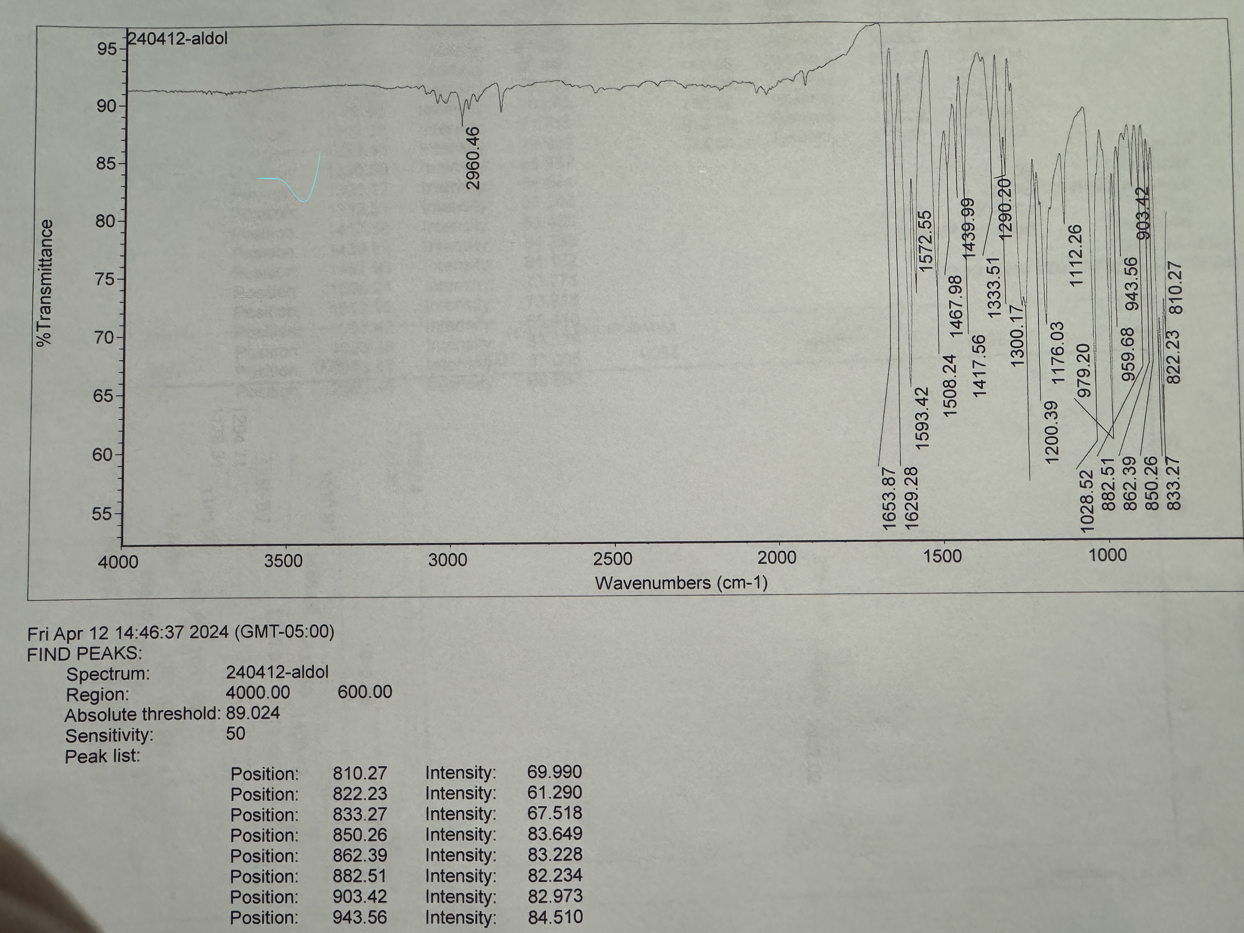 Solved Identify the structure of the following IR spectrum | Chegg.com