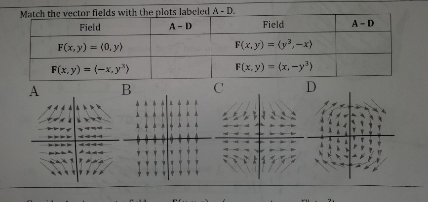 Solved Match the vector fields with the plots labeled A-D. | Chegg.com