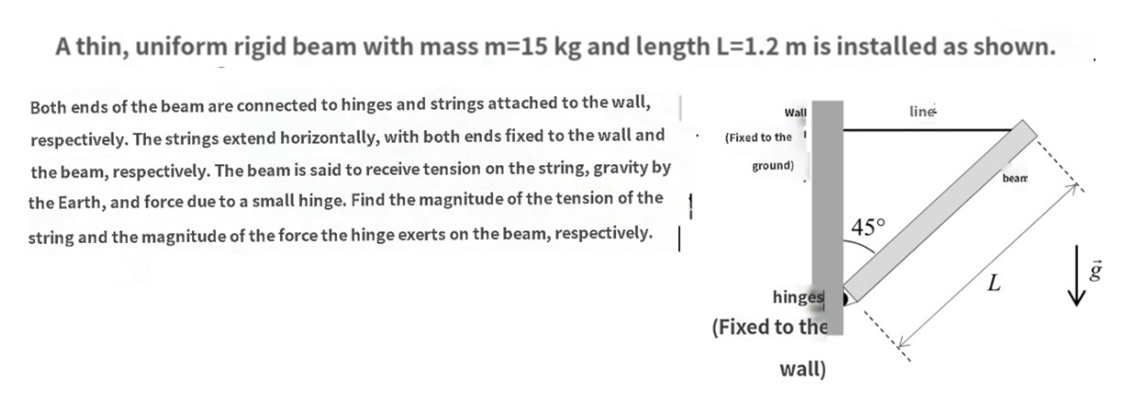 Solved A thin, uniform rigid beam with mass m=15kg ﻿and | Chegg.com