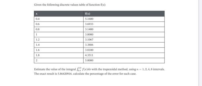 Solved write a python code with simpson's method to solve | Chegg.com