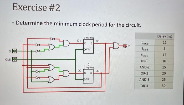 Solved Exercise #1 . Determine the minimum clock period for | Chegg.com