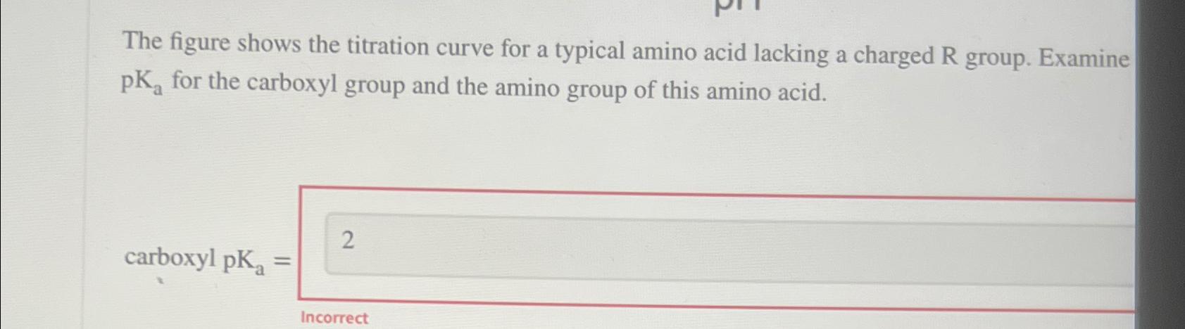 Solved The figure shows the titration curve for a typical | Chegg.com
