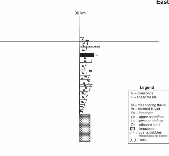 LAB: SEQUENCE STRATIGRAPHIC CORRELATION #2 Objective: | Chegg.com
