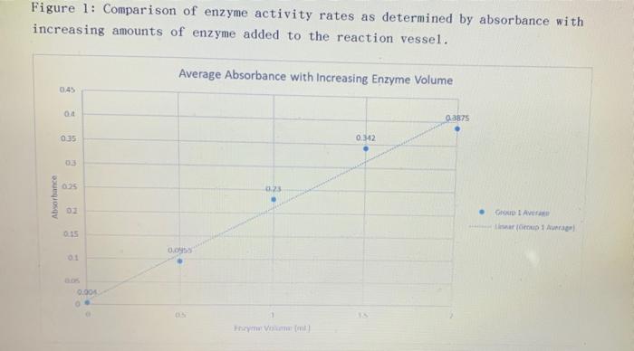 Solved Im horrible at being able to read graphs and write | Chegg.com