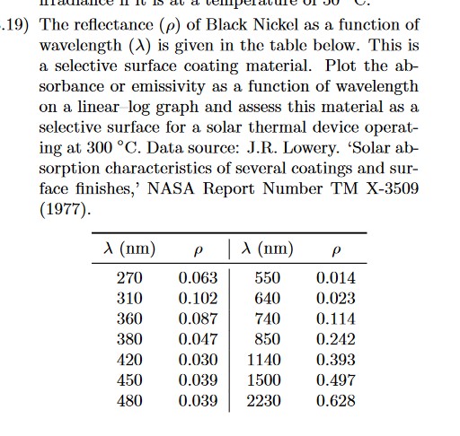 The reflectance ( ρ ) ﻿of Black Nickel as a function | Chegg.com