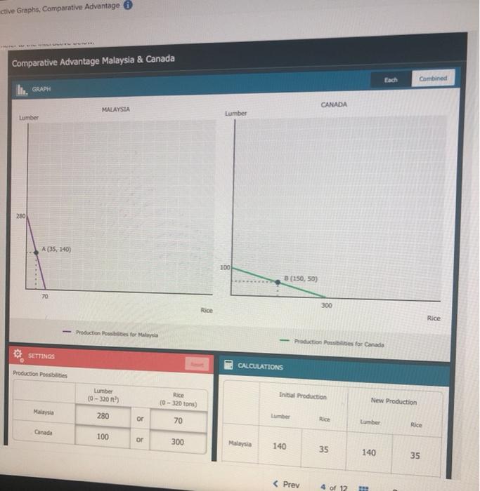 Solved ctive Graphs. Comparative Advantage Comparative | Chegg.com