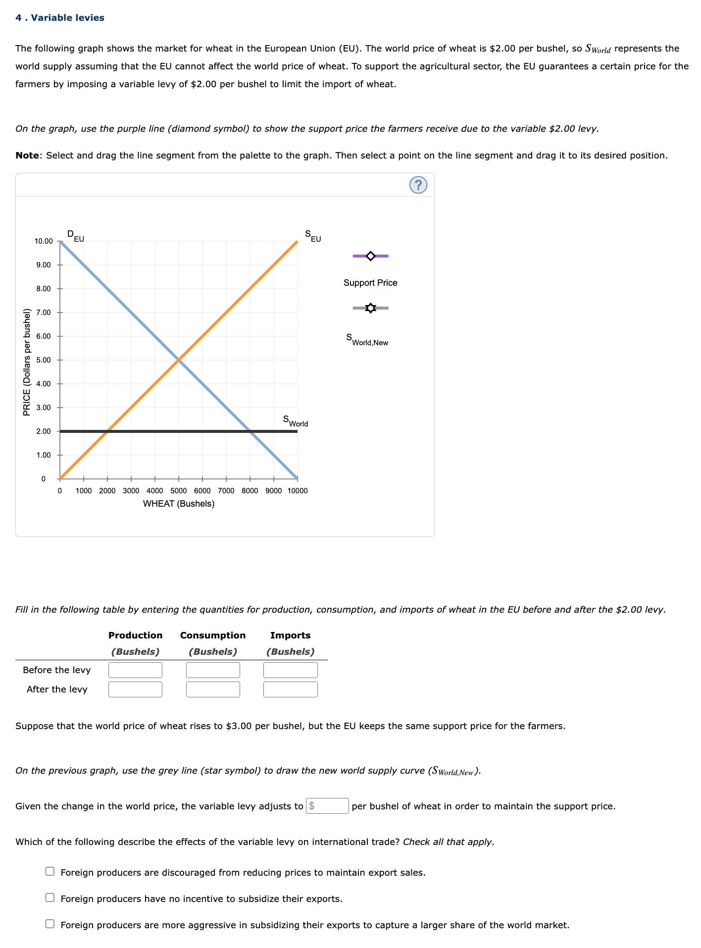 Solved 4 . ﻿Variable leviesMake the graph plz. ﻿The | Chegg.com