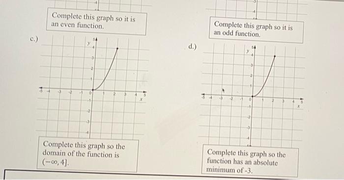 Solved 11. Complete each graph so it meets the following | Chegg.com