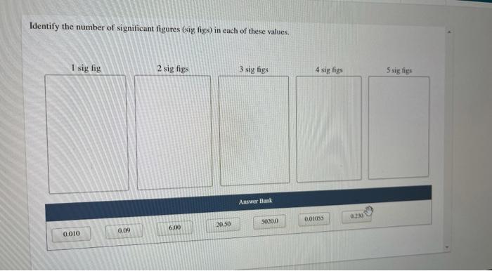 Solved Identify the number of significant figures (sig figs) | Chegg.com