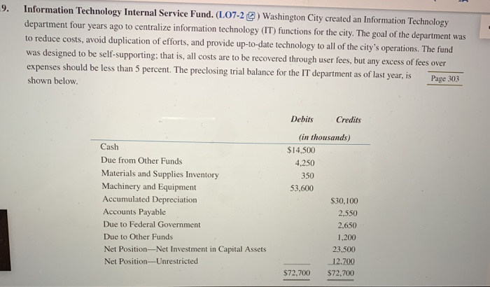 Solved Information Technology Internal Service Fund. (L07-2 | Chegg.com