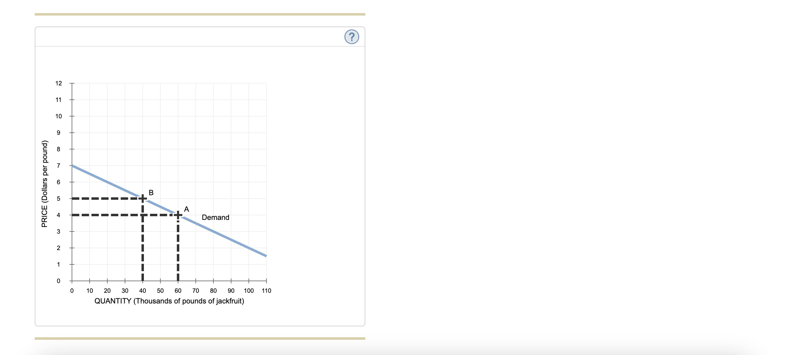 Solved 3. ﻿Using the midpoint methodThe following graph | Chegg.com