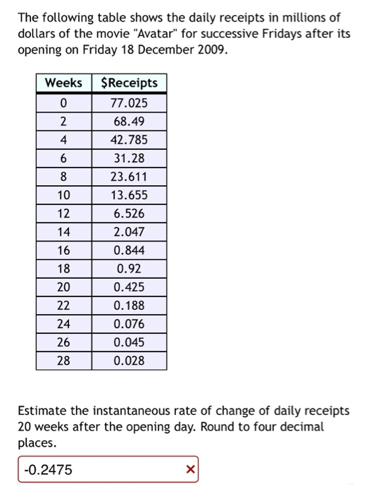 Solved The following table shows the daily receipts in | Chegg.com