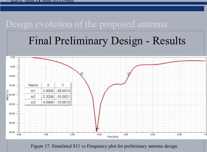 Slot Loading - Preliminary Design - Helps improve | Chegg.com