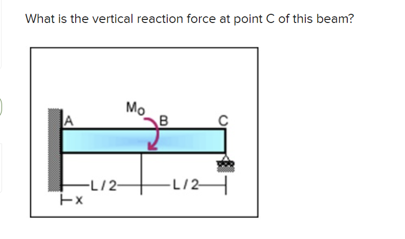 Solved What is the vertical reaction force at point C ﻿of | Chegg.com