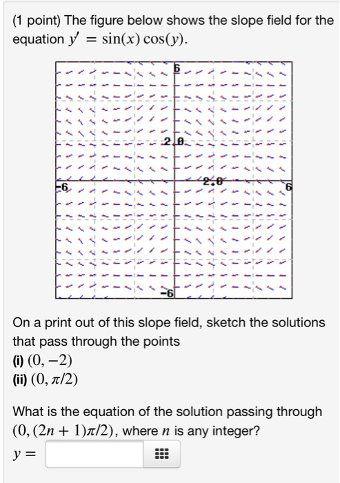 Solved (1 point) The figure below shows the slope field for | Chegg.com