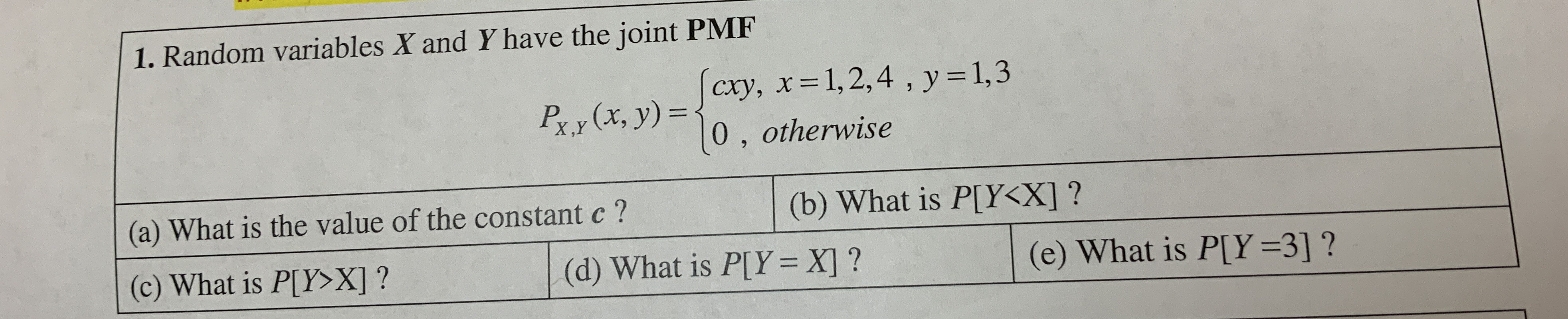Solved Random variables x ﻿and Y ﻿have the joint | Chegg.com