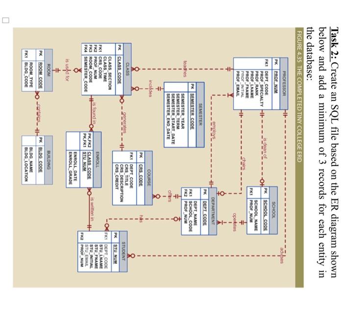Solved Task 2: Create an SQL file based on the ER diagram | Chegg.com