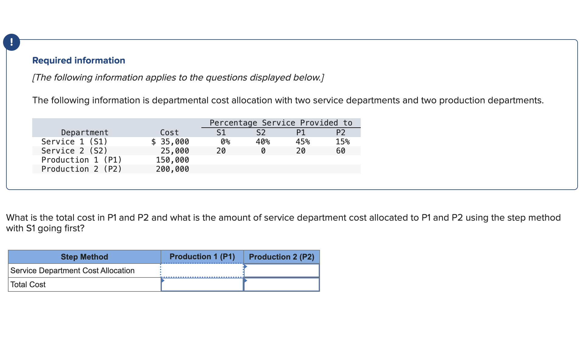 Solved The following information is departmental cost | Chegg.com