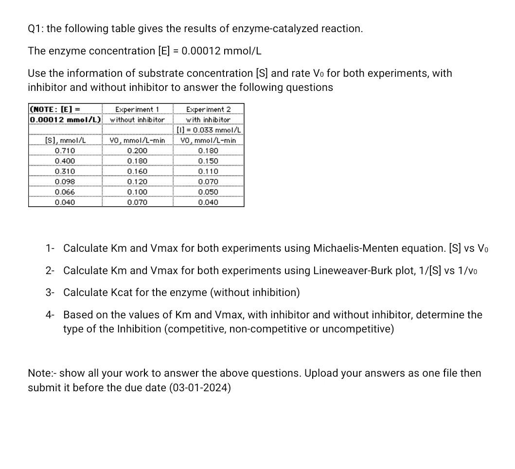 Solved Q1: the following table gives the results of | Chegg.com