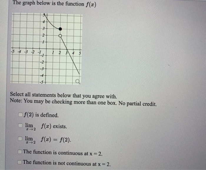 Solved The graph below is the function f(x) -5 -4 -3 -2 -1 1 | Chegg.com
