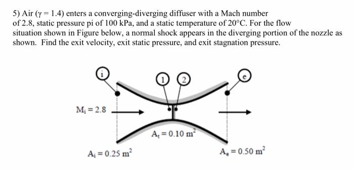 Solved 5) Air (γ=1.4) enters a converging-diverging diffuser | Chegg.com