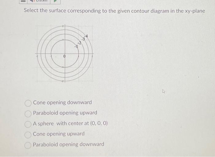 Solved Select the surface corresponding to the given contour | Chegg.com