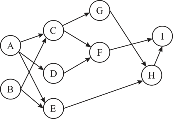Solved: Chapter 15 Problem 10QP Solution | Spreadsheet Modeling And ...