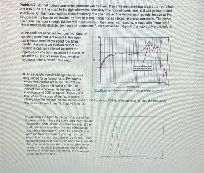 Solved Problem 2: Nomal human ears detect pressure waves in | Chegg.com