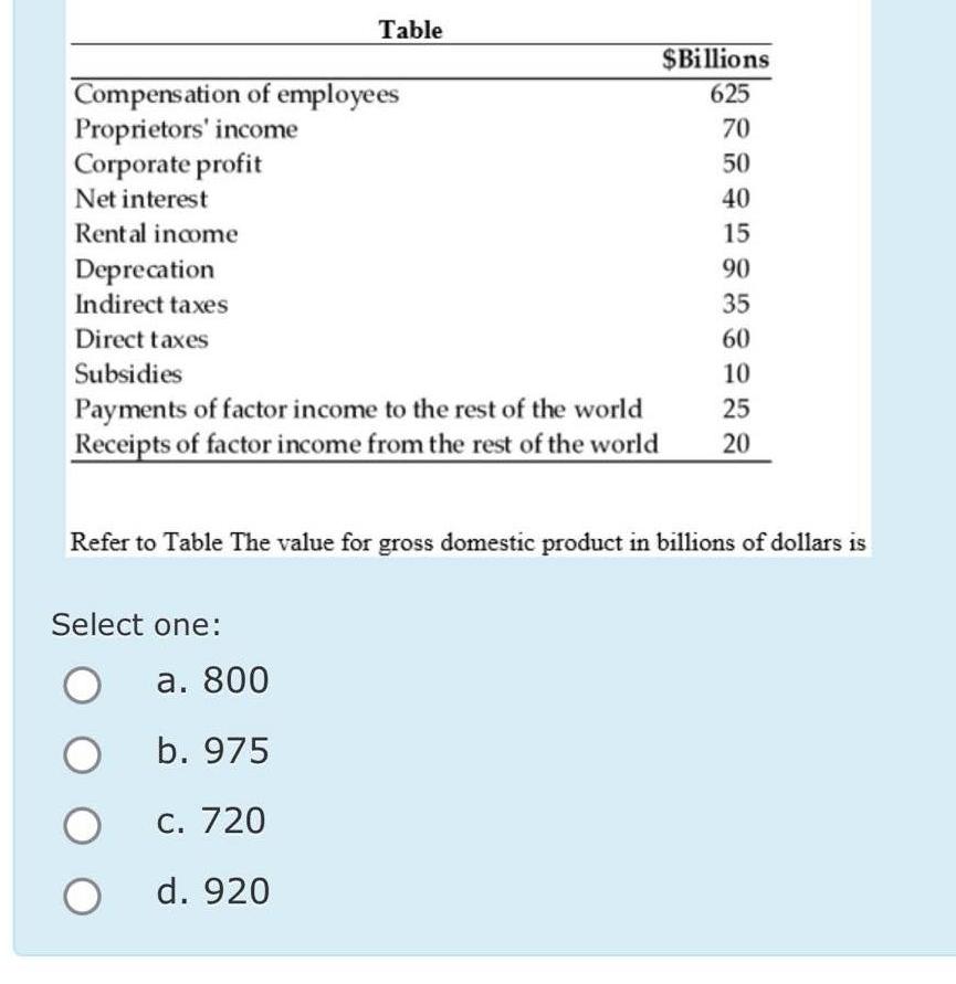 Solved Table\table[[,$Billions],[Compensation of | Chegg.com