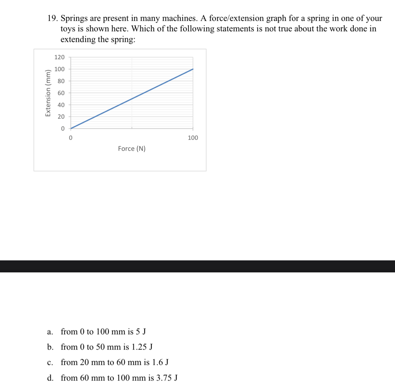 Solved Springs are present in many machines. A | Chegg.com