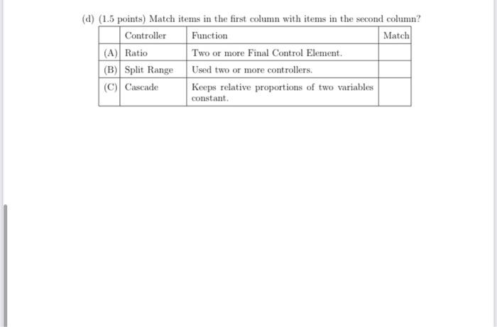 Solved 2. Answer the following Questions: (a) (1 point) List | Chegg.com