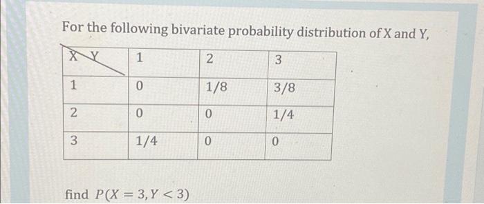 Solved For the following bivariate probability distribution | Chegg.com
