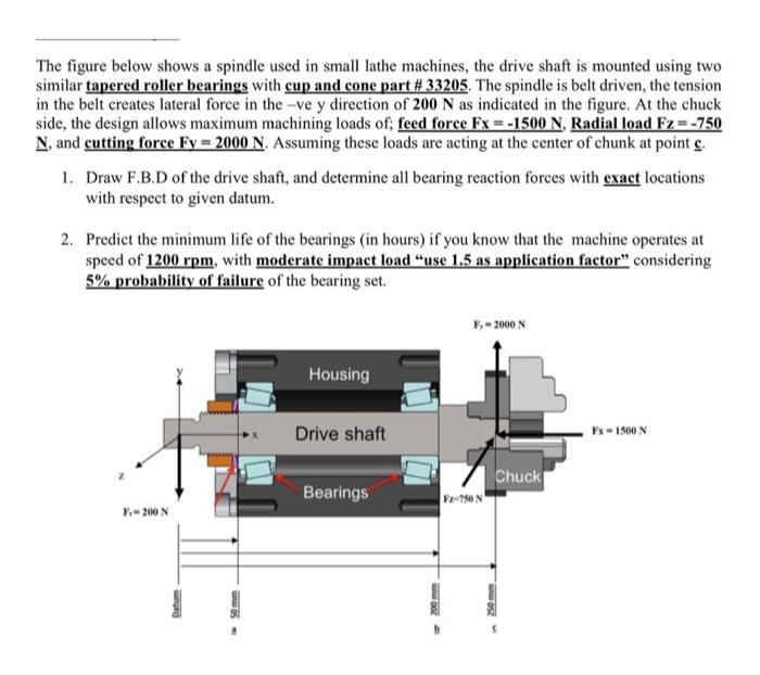 Solved The figure below shows a spindle used in small lathe | Chegg.com