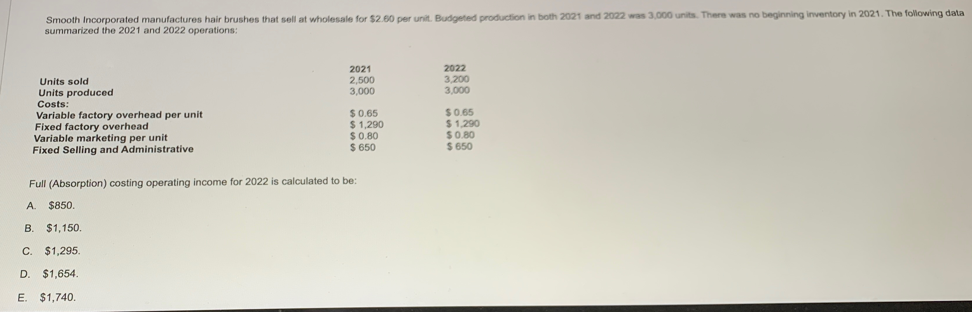 Solved summarized the 2021 ﻿and 2022 | Chegg.com