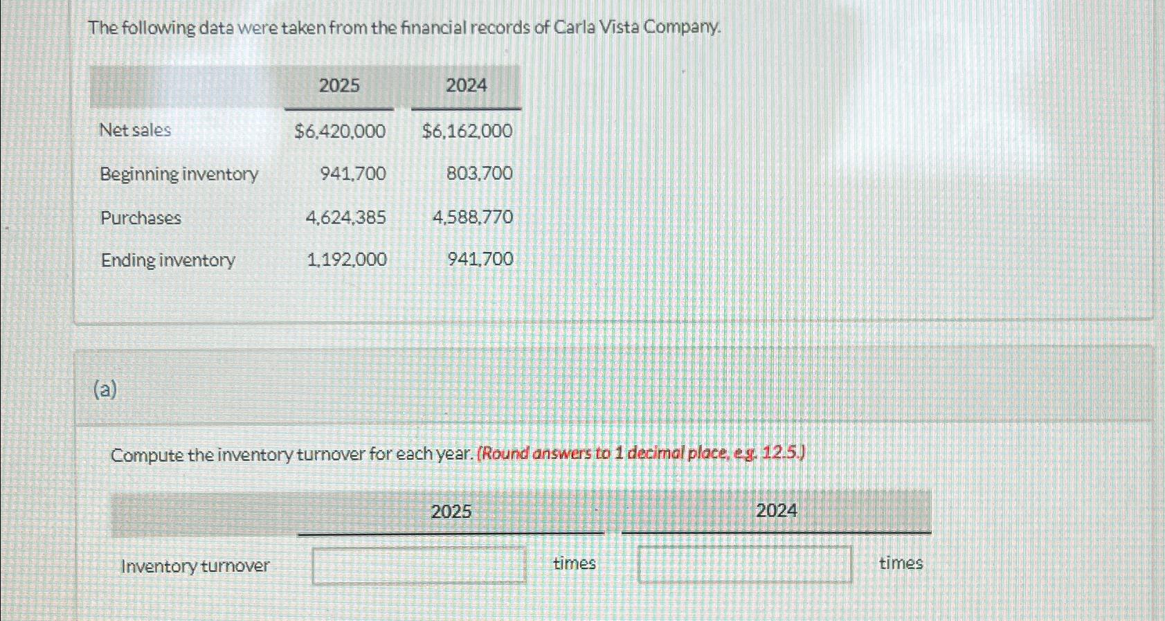 Solved The following data were taken from the financial | Chegg.com