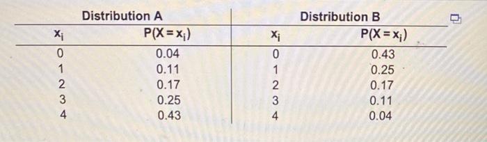 Solved given the probability distributions shown, complete | Chegg.com