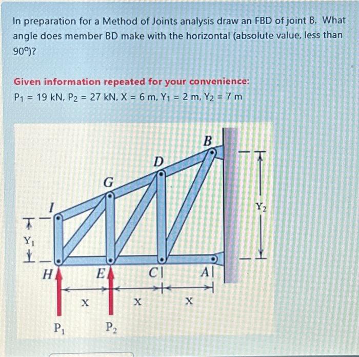 Solved In preparation for a Method of Joints analysis draw | Chegg.com