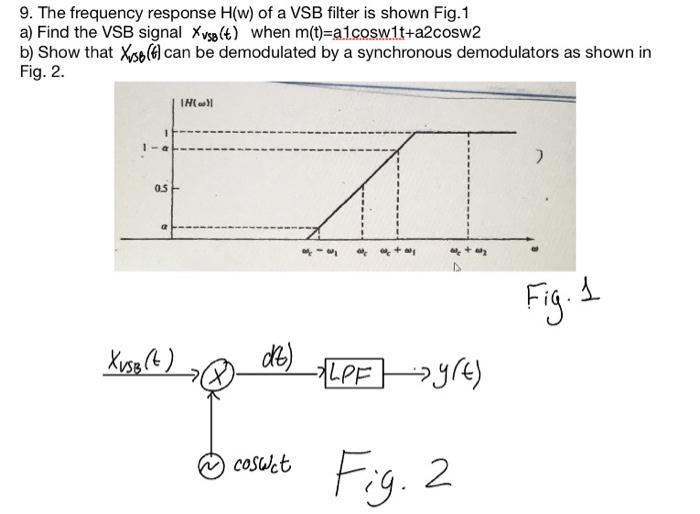 Solved 9. The frequency response H(w) of a VSB filter is | Chegg.com