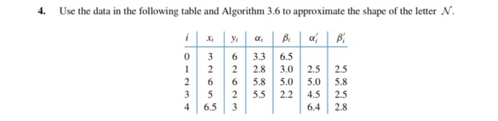 Solved 4. Use the data in the following table and Algorithm | Chegg.com