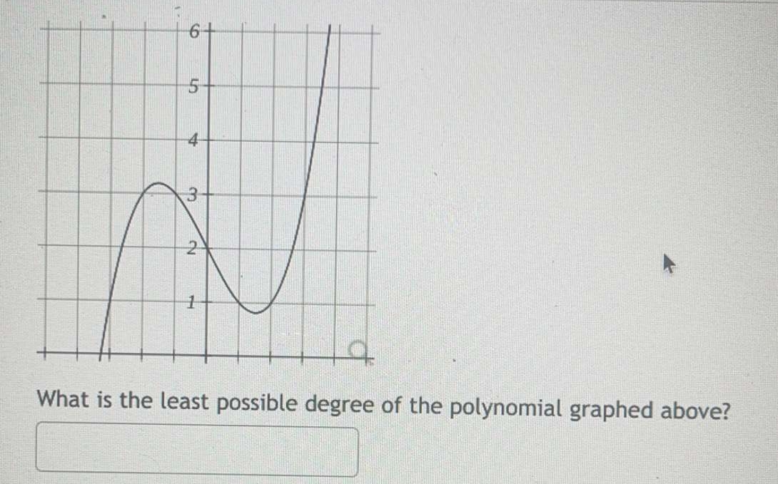 Solved What is the least possible degree of the polynomial | Chegg.com