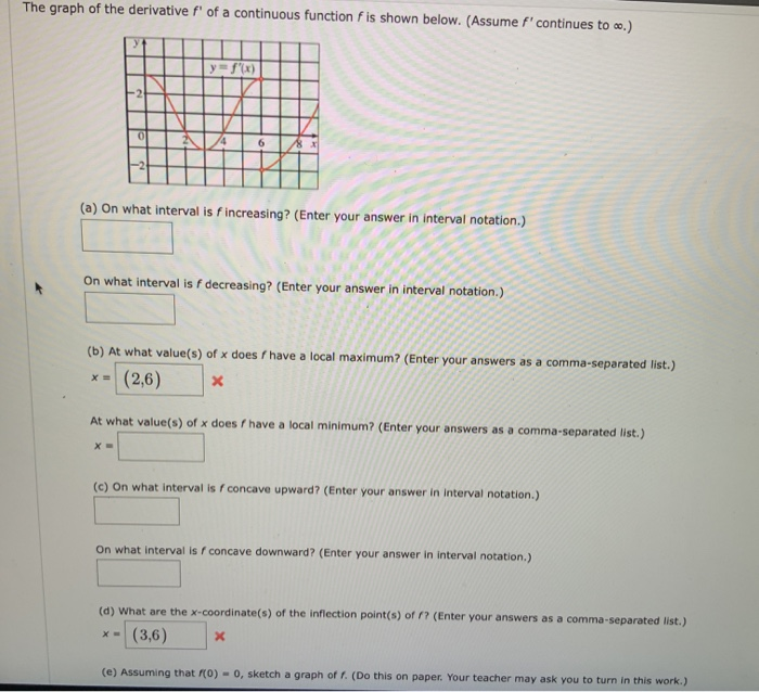 Solved The graph of the derivative f' of a continuous | Chegg.com