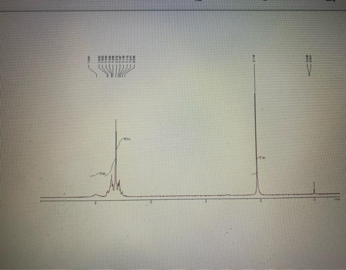 Solved On the IRspectrum, label all important peaks. On the1 | Chegg.com