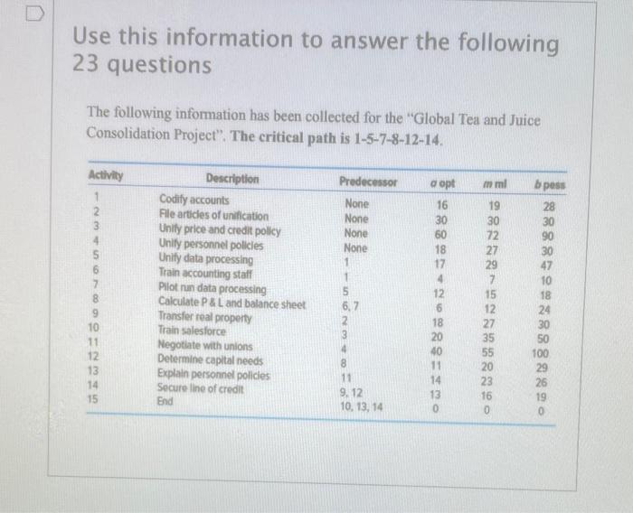 Solved Use this information to answer the following 23 | Chegg.com