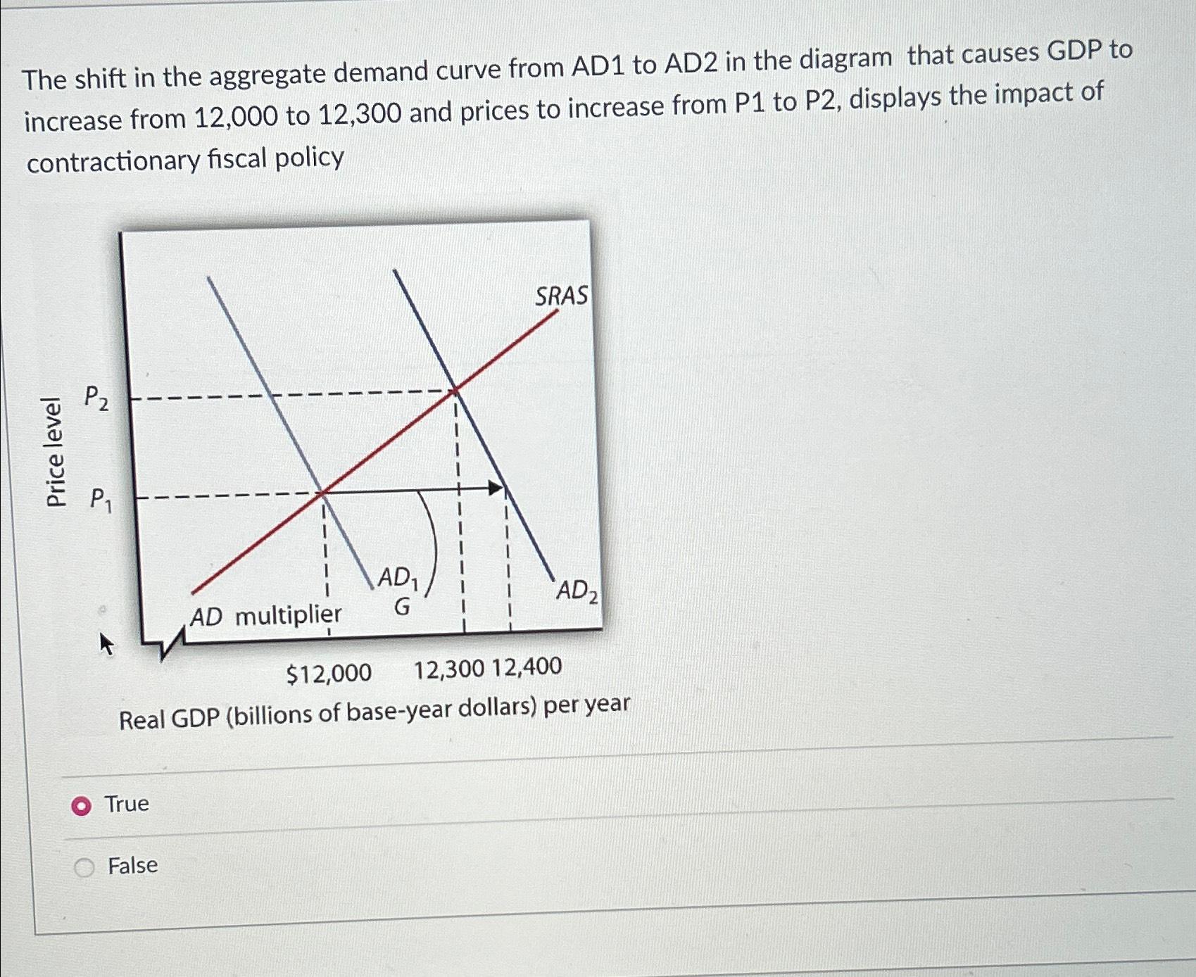 Solved The shift in the aggregate demand curve from AD1 ﻿to | Chegg.com
